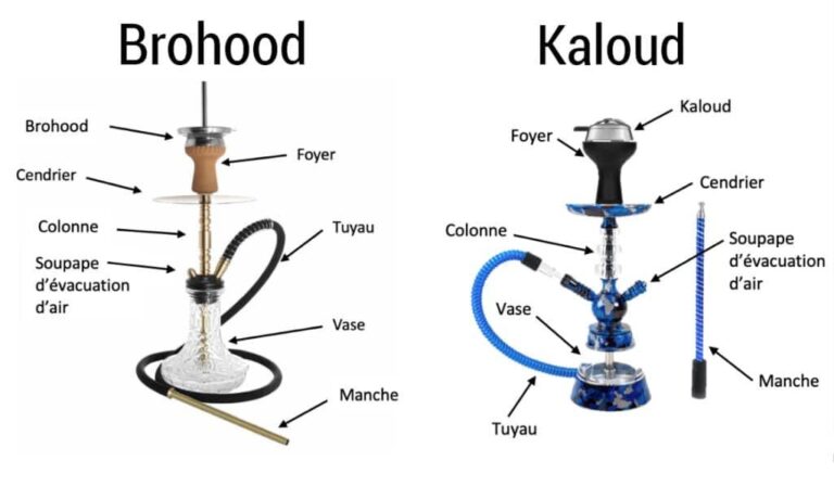 Comment faire une chicha - On Fait Comment