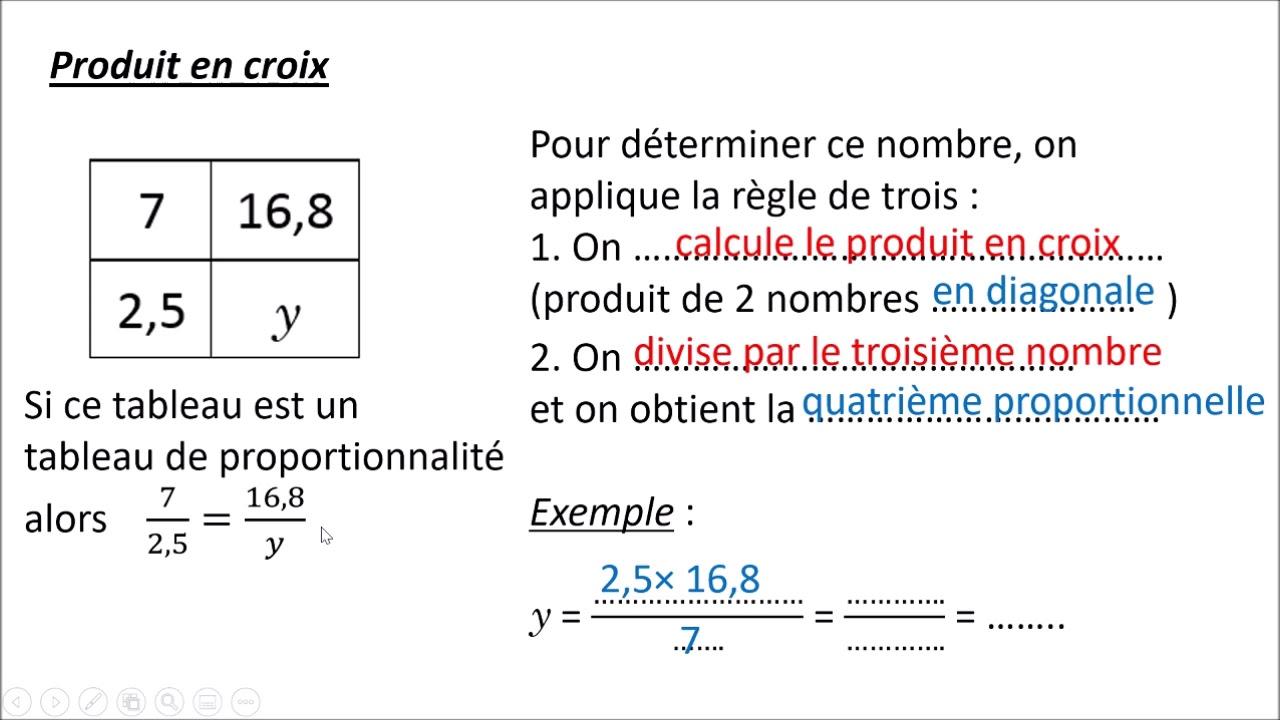 Comment faire un produit en croix - On Fait Comment